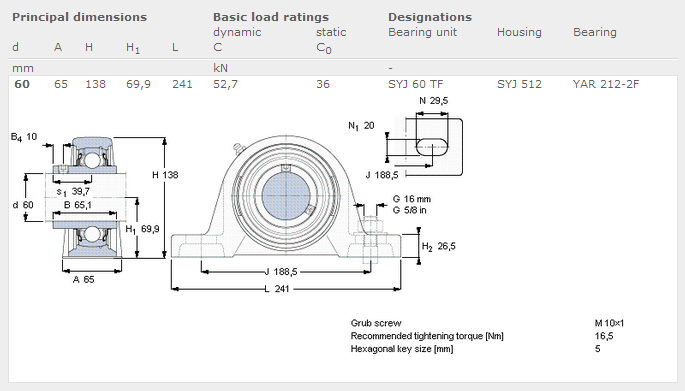 Gối đỡ SKF SYJ 60 TF | Sản phẩm